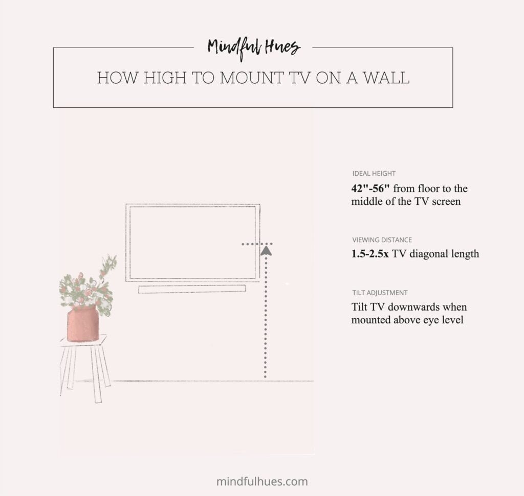 HOME DECOR ANSWERS: How High Do I Mount A TV? - Mindful Hues